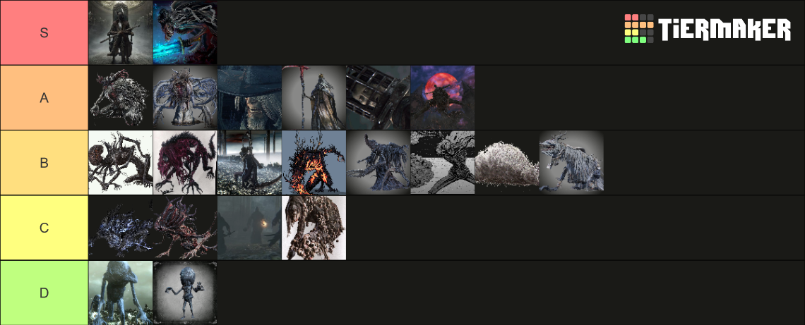 Bloodborne Bosses Tier List (Community Rankings) - TierMaker