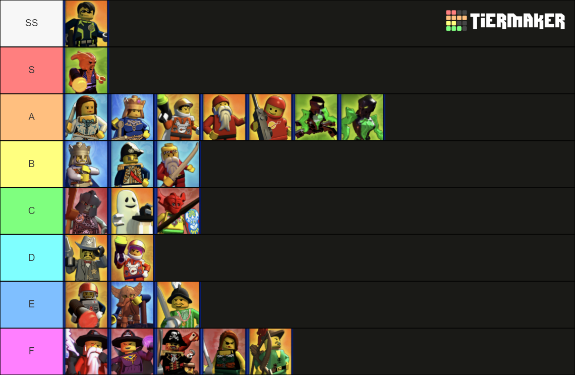 Lego Battles Hero Tier List (Community Rankings) - TierMaker