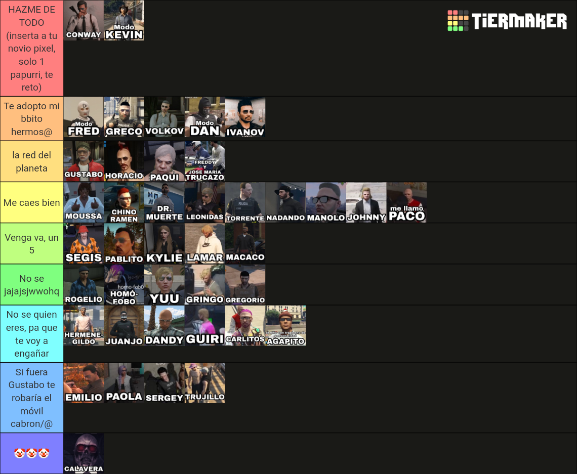Personajes de SpainRP Tier List (Community Rankings) - TierMaker
