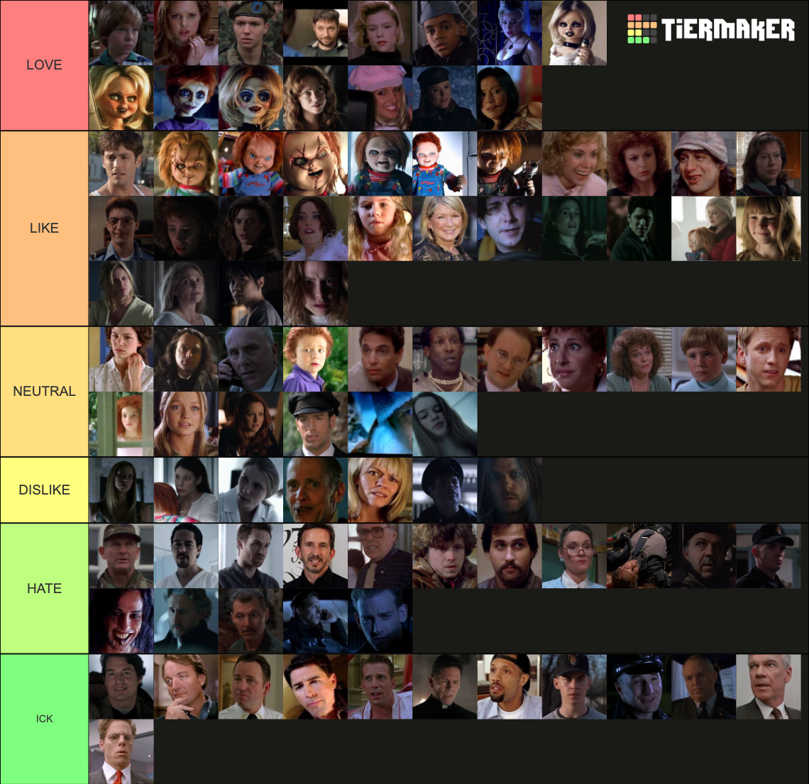 Child's Play Characters Tier List (Community Rankings) - TierMaker