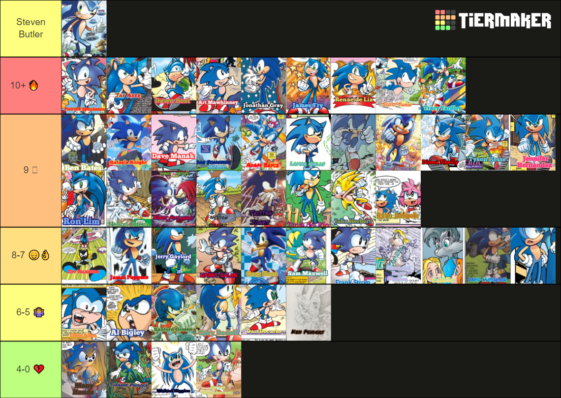 Sonic Archie Artists Tier List (Community Rankings) - TierMaker