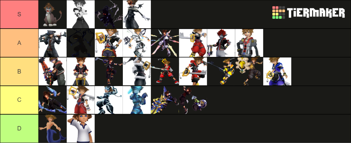 all sora's outfits/forms Tier List (Community Rankings) - TierMaker