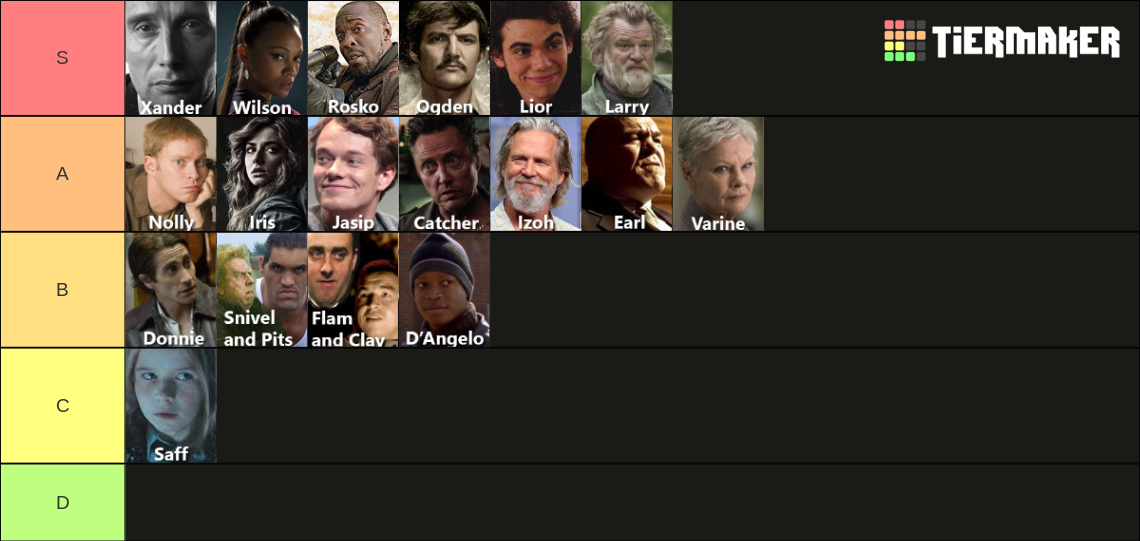 OFS Characters Zachary Tier List (Community Rankings) - TierMaker