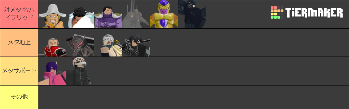 Anime Adventures Tier List (Community Rankings) - TierMaker