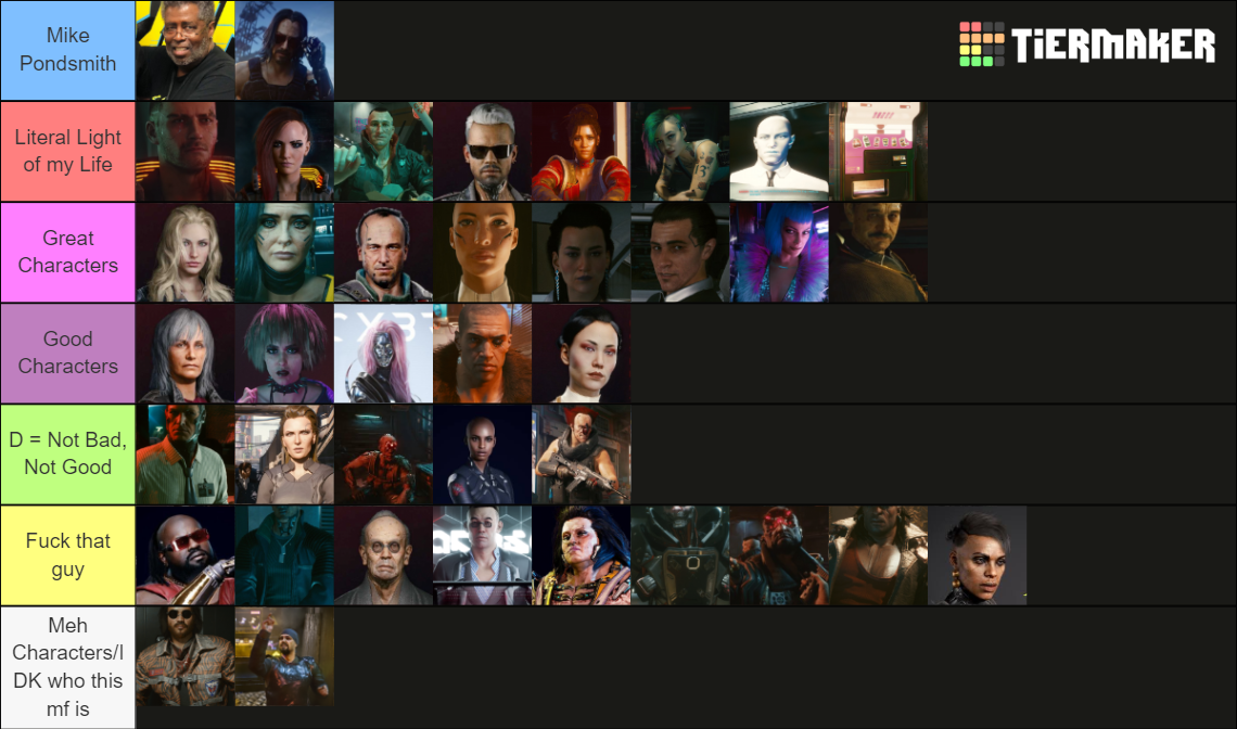 Cyberpunk 2077 Character Tier List (Community Rankings) - TierMaker
