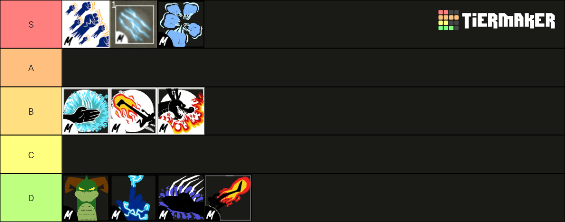Blox Fruit Fighting Style Tier List (Community Rankings) - TierMaker
