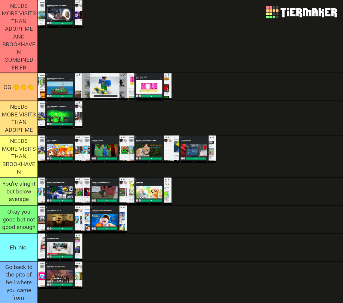 ROBLOX Recommends 2023 Tier List (Community Rankings) - TierMaker
