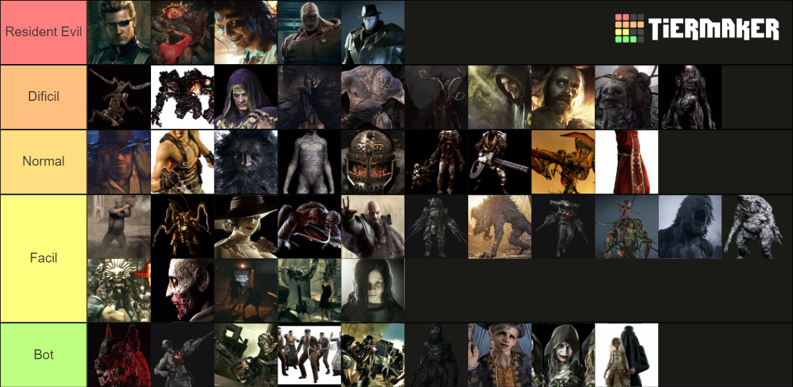 Resident Evil Vilians Tier List (Community Rankings) - TierMaker
