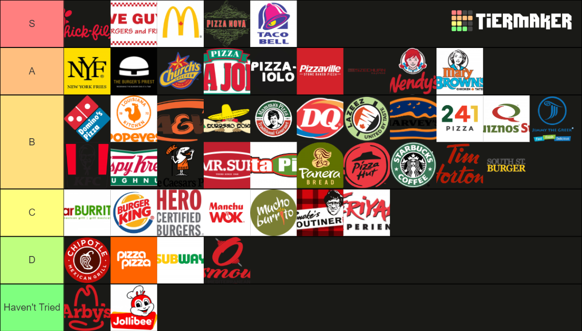 Canadian Fast Food Restaurants (Ontario Focused) Tier List (Community ...