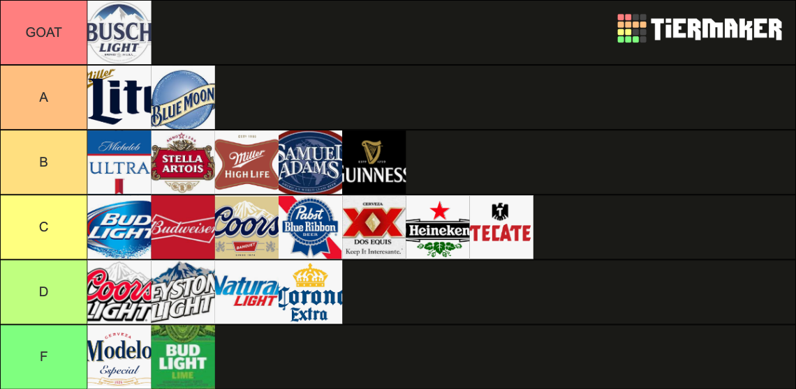 Mostly American Beers Tier List (Community Rankings) - TierMaker