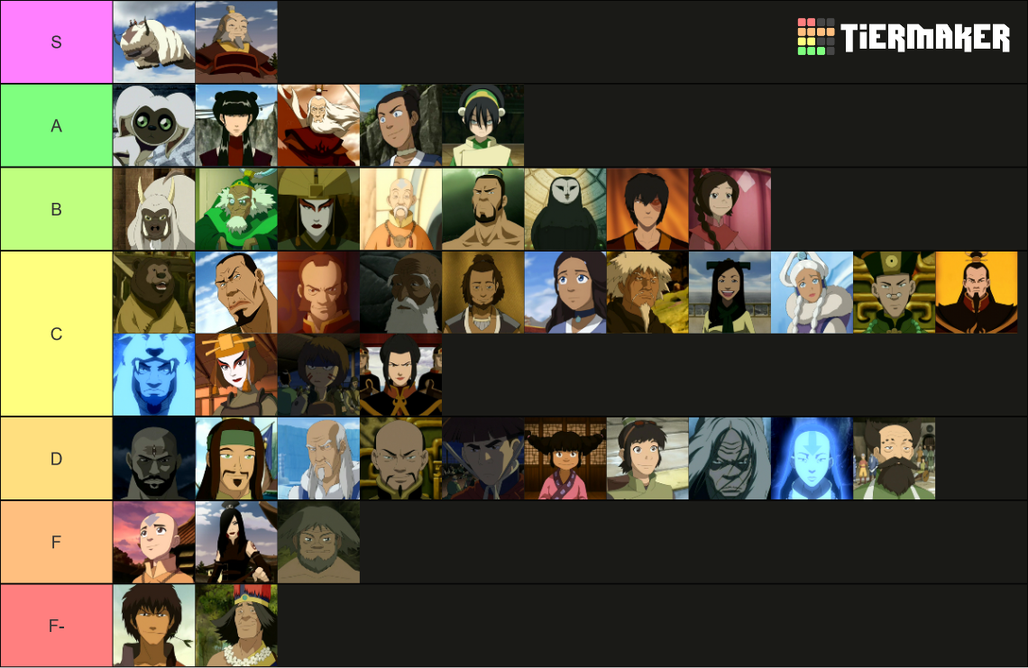 ATLA Most Characters Tier List (Community Rankings) - TierMaker