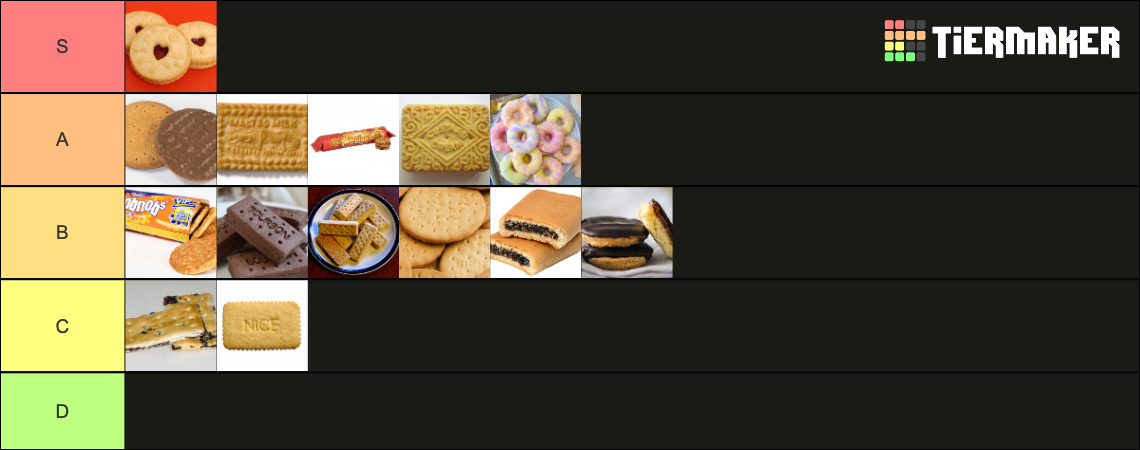 British Biscuits Tier List (Community Rankings) - TierMaker