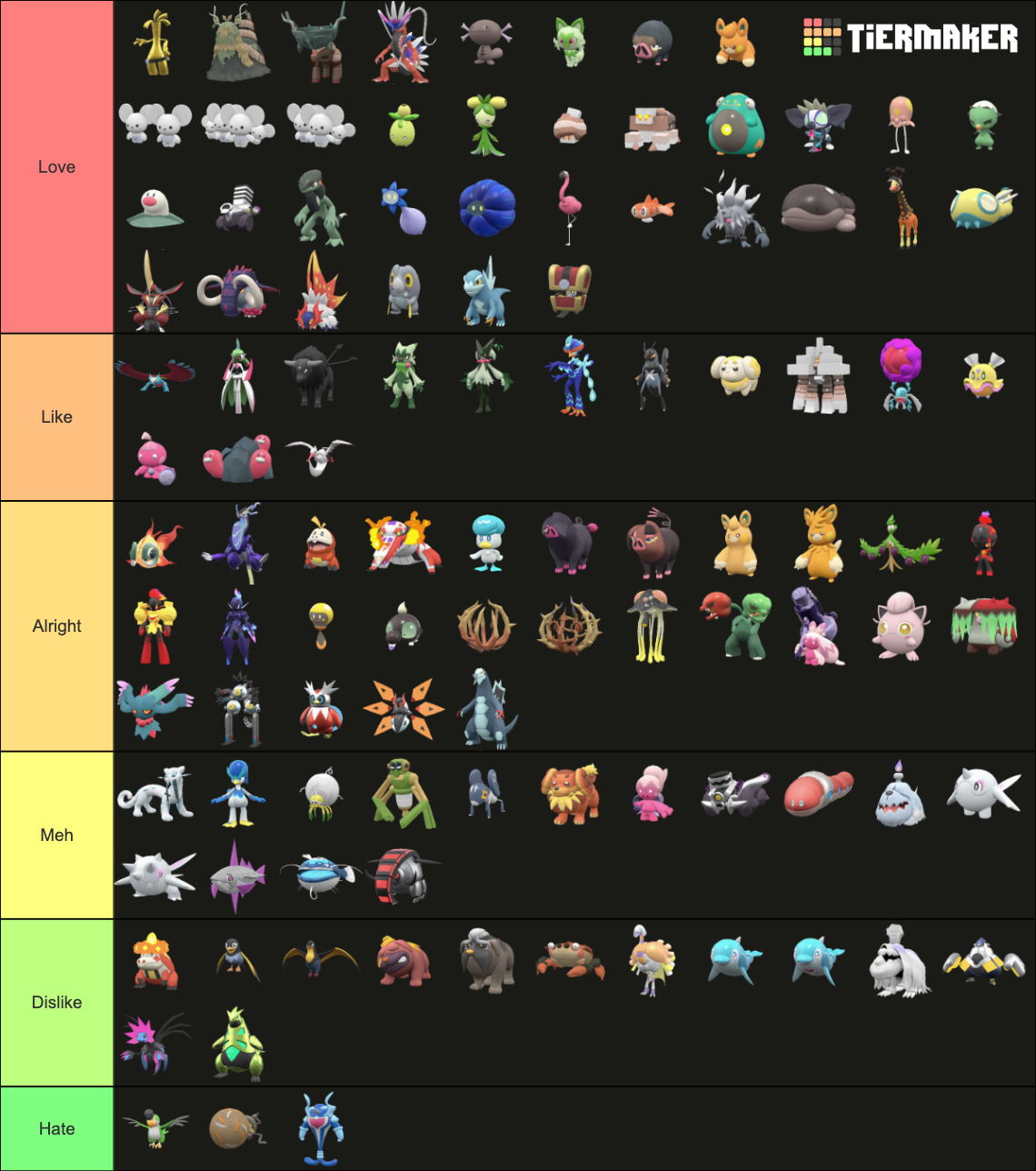 Pokemon SV New Pokemon Tierlist Tier List (Community Rankings) - TierMaker