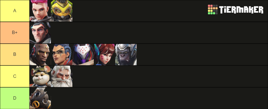 Overwatch 2 Heroes (Tank Heroes) Tier List (Community Rankings) - TierMaker