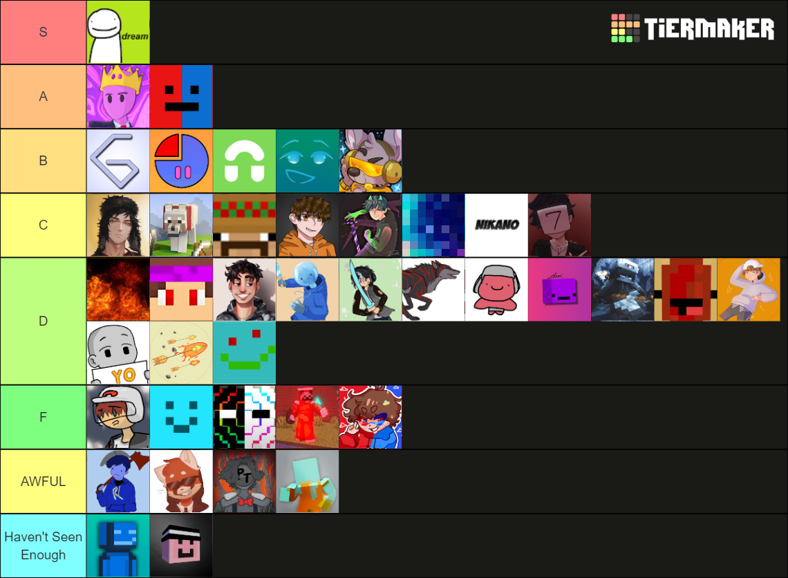 Minecraft Manhunt Youtubers Tier List (Community Rankings) - TierMaker