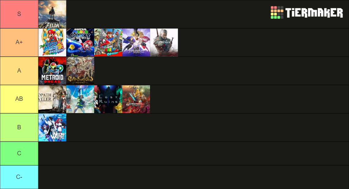 Video Games Tier List (Community Rankings) - TierMaker