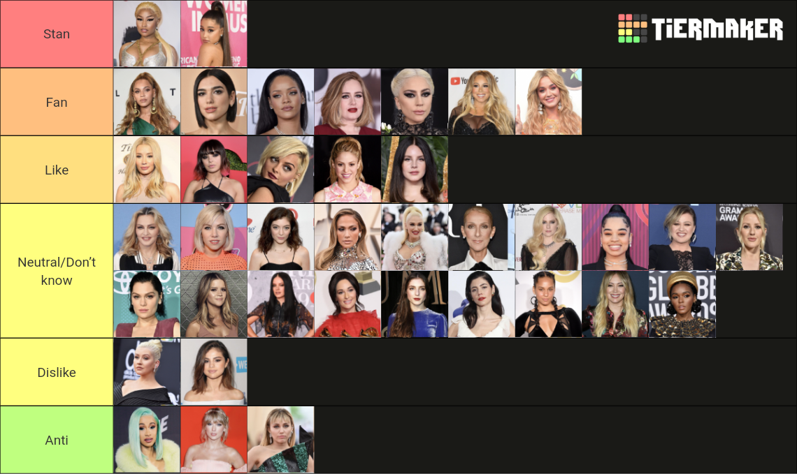 Female Artists Ranked Tier List (Community Rankings) - TierMaker
