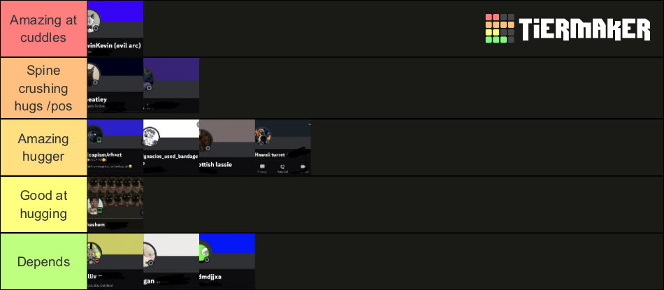 Hug ability chart Tier List (Community Rankings) - TierMaker