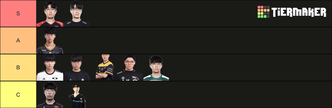 LCK 2023 SPRING TOP LINE PLAYER Tier List (Community Rankings) - TierMaker