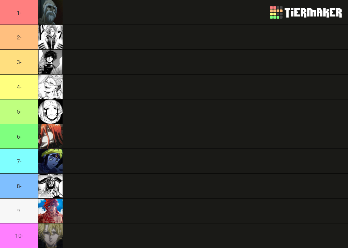 shuumatsu gods Tier List (Community Rankings) - TierMaker