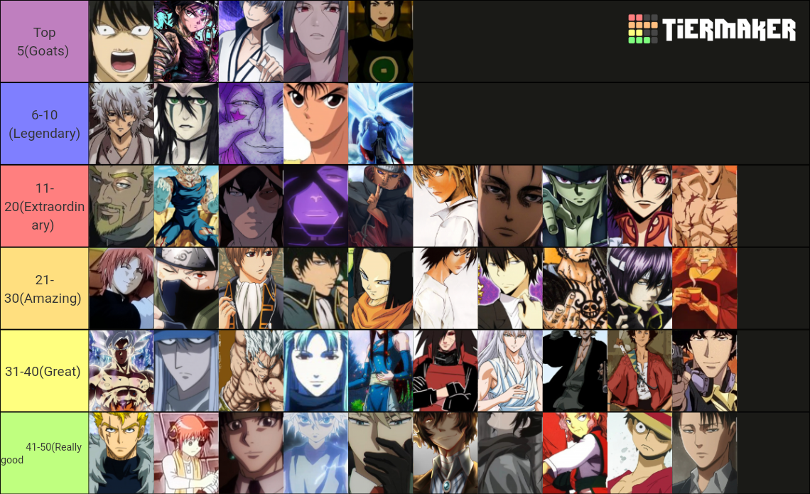 My 100 Best AnImE ChArAcTeRs(1-50) Tier List (Community Rankings ...