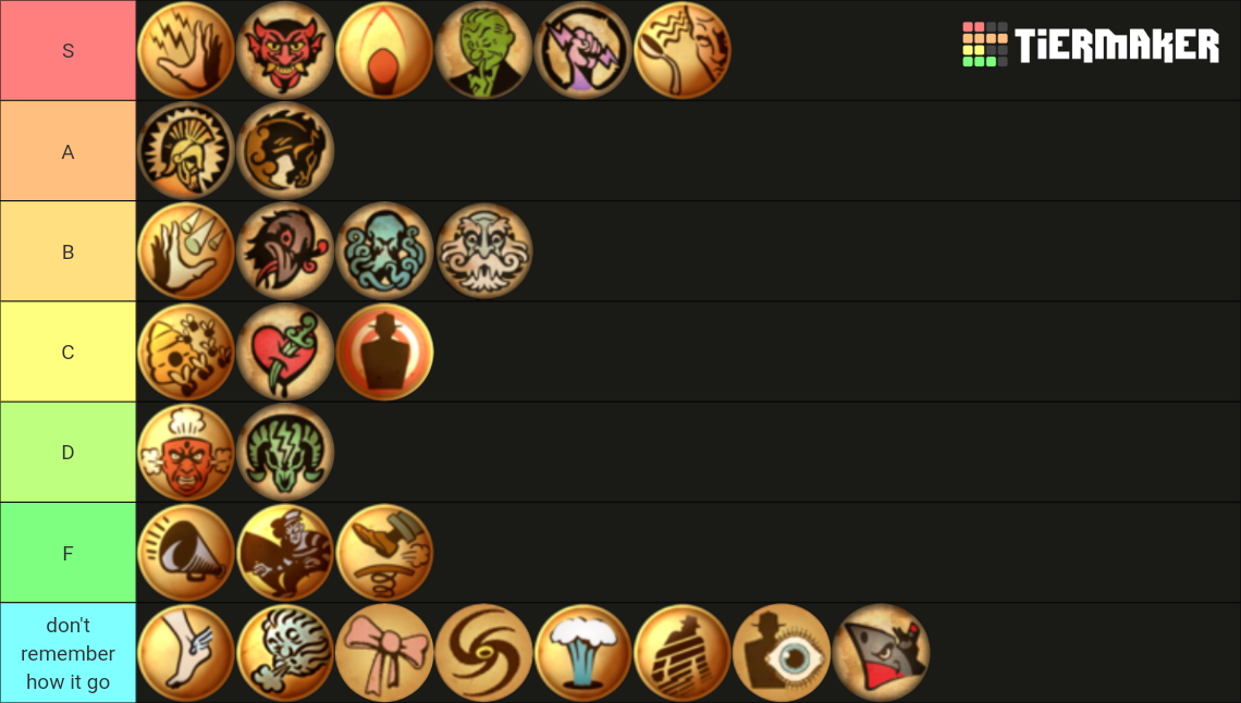 Bioshock Plasmids and Vigors Tier List (Community Rankings) - TierMaker