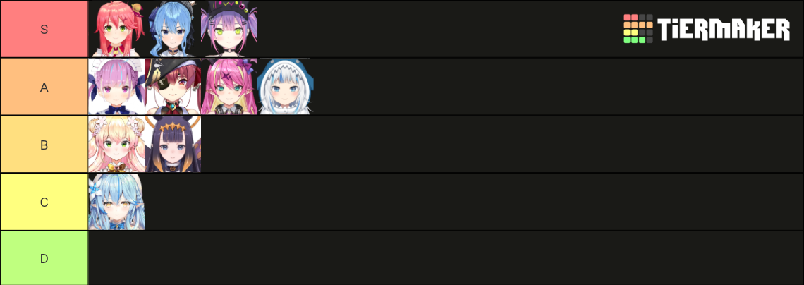 All Hololive Members Tier List (Community Rankings) - TierMaker