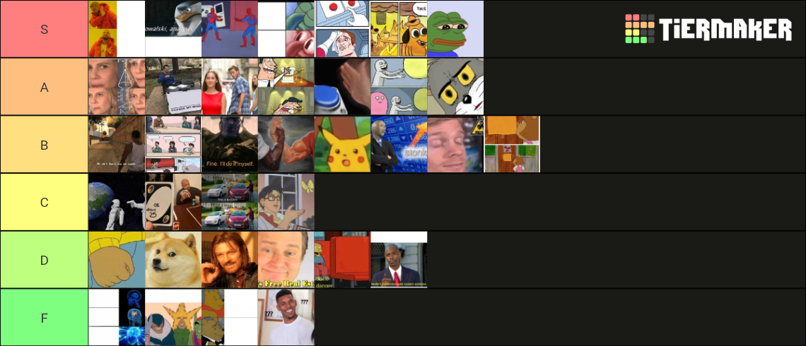 Meme Templates Tier List (Community Rankings) - TierMaker