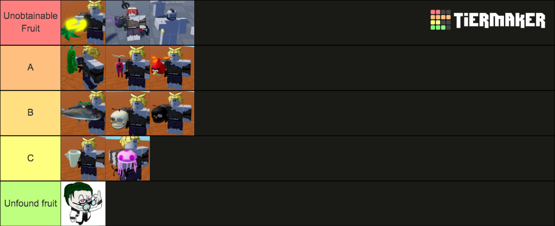 Fakewoken 3 Devil fruits rarities Tier List (Community Rankings ...