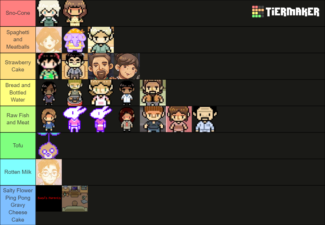 OMORI best and worst Parents Tier List (Community Rankings) - TierMaker
