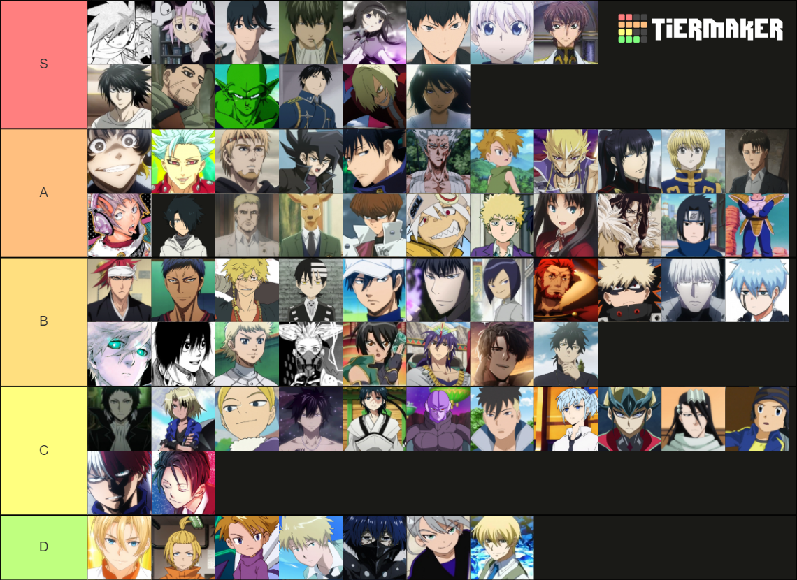 Anime Rivals/Deuteragonists Tier List (Community Rankings) - TierMaker