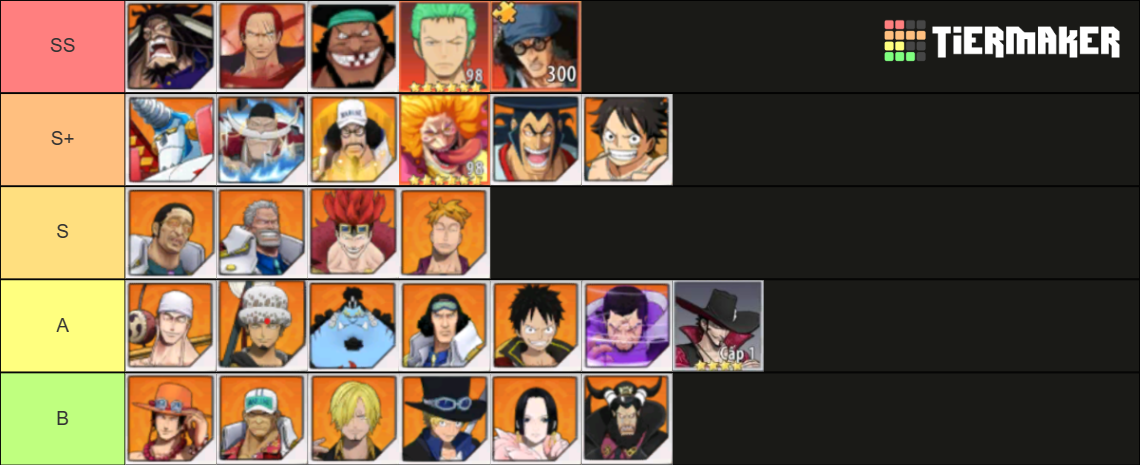 Haki Legend SS Tier List (Community Rankings) - TierMaker