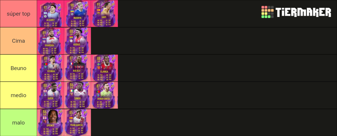 Future stars Tier List (Community Rankings) - TierMaker