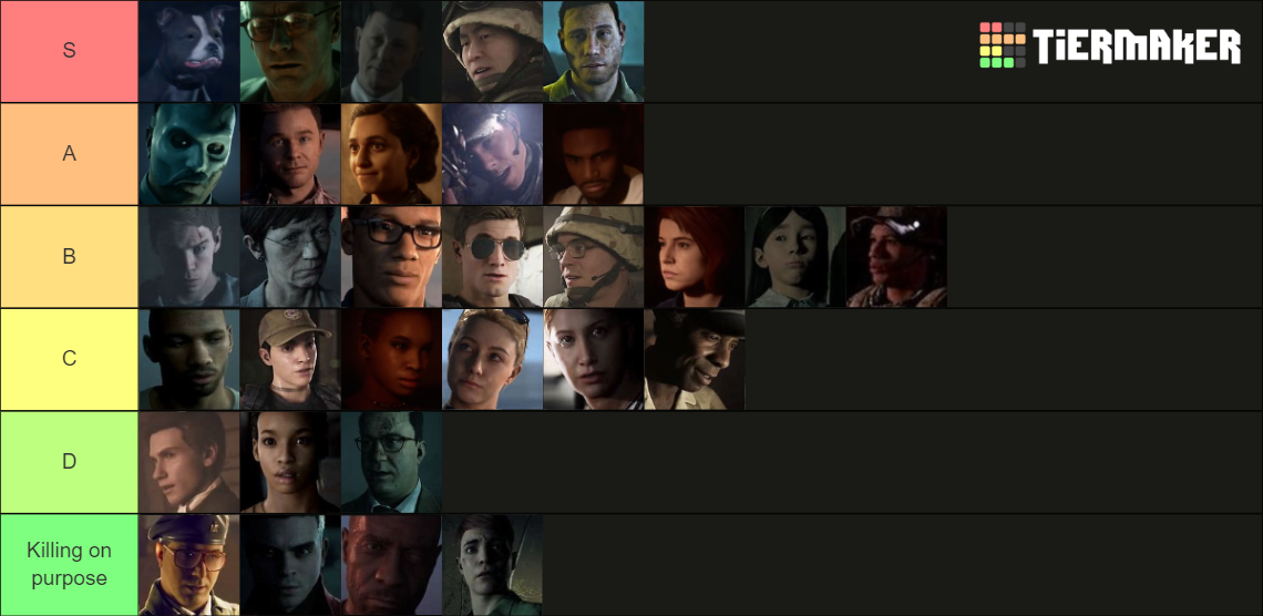 The Dark Pictures Anthology Characters Tier List (Community Rankings ...