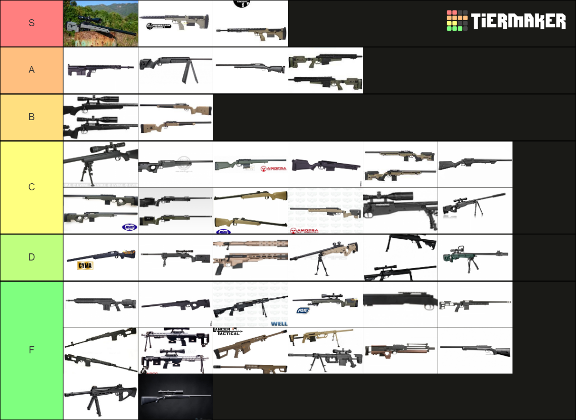 Airsoft sniper rifle Tier List (Community Rankings) - TierMaker