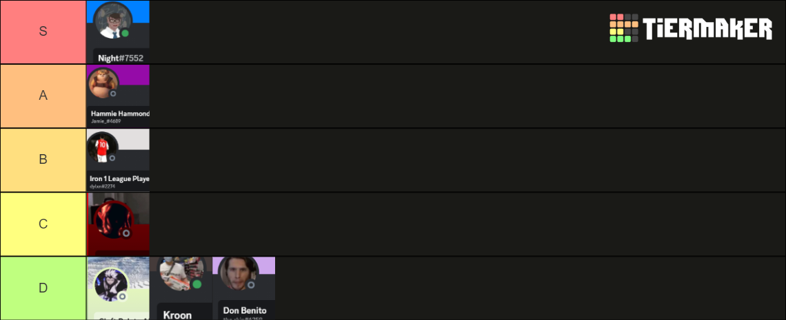 I love crack LoL Skill rating Tier List (Community Rankings) - TierMaker