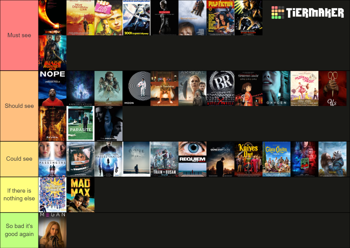 Movies to watch Tier List (Community Rankings) - TierMaker