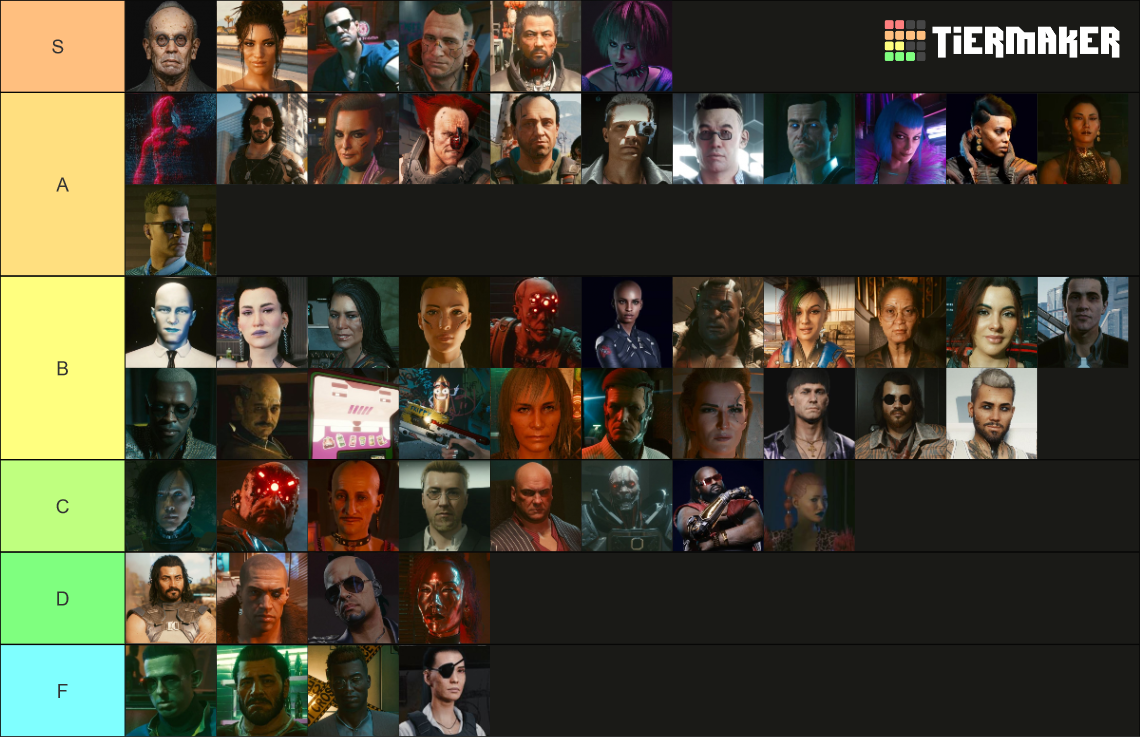 EVERY Cyberpunk 2077 Character Tier List (Community Rankings) - TierMaker