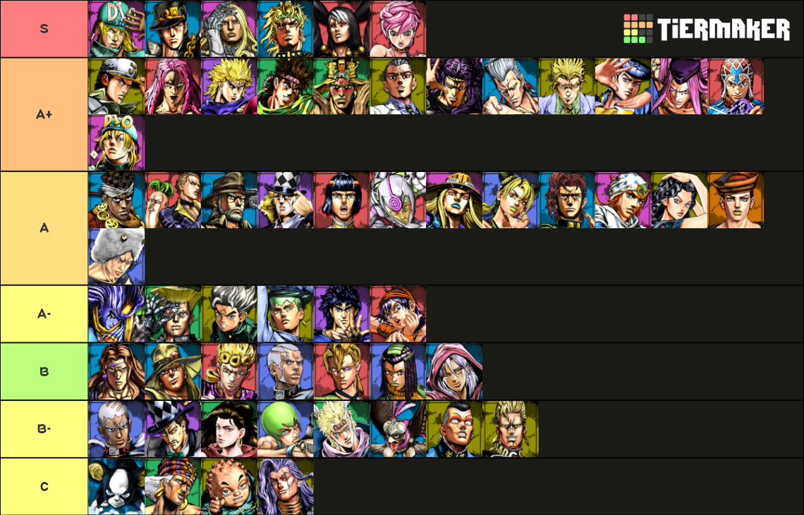 JoJo's Bizarre Adventure: ASBR (Pre-season 2) Tier List (Community ...