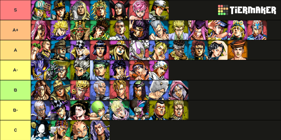 JoJo's Bizarre Adventure: ASBR (Pre-season 2) Tier List (Community ...