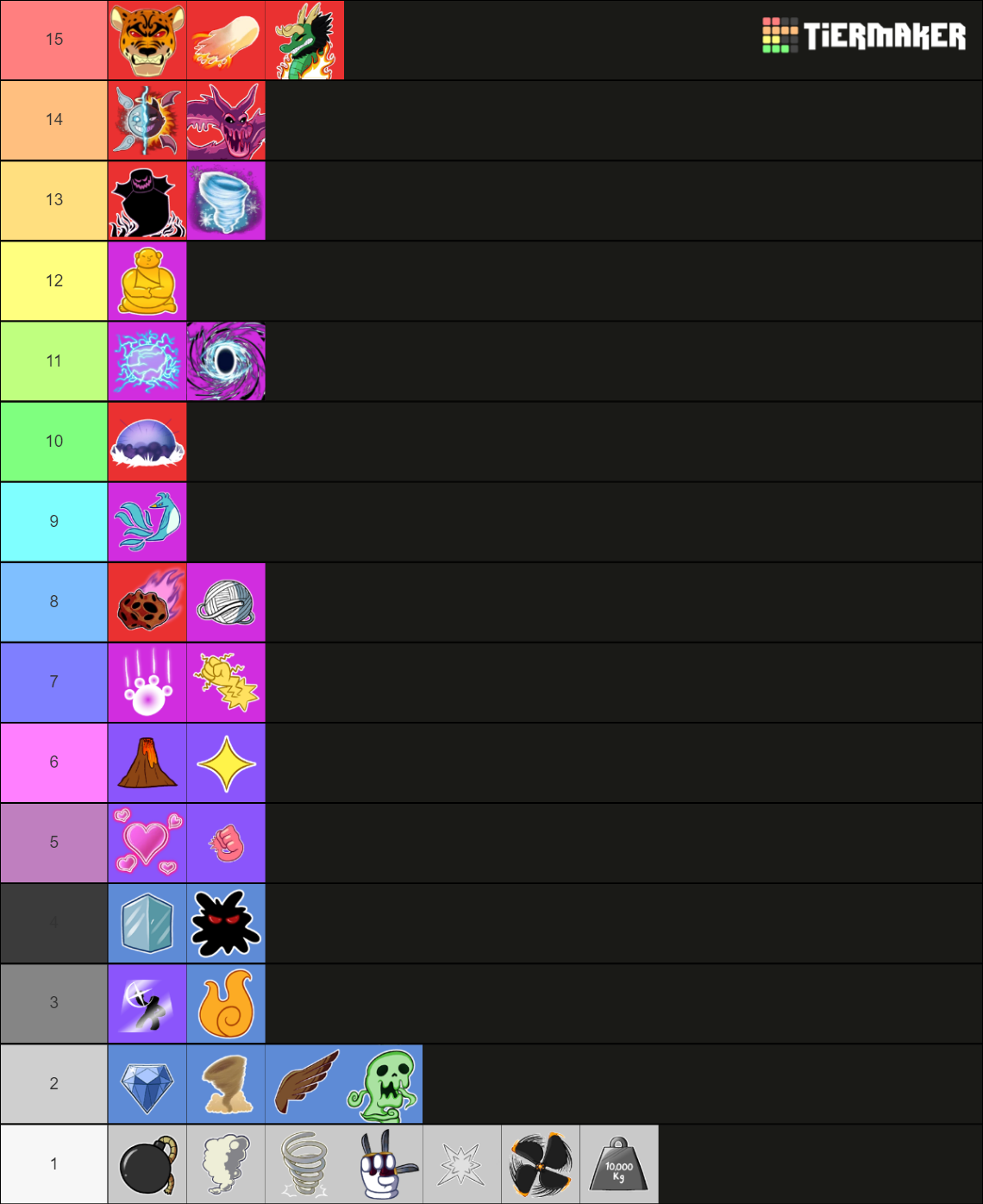 Blox Fruits Tier List (Community Rankings) - TierMaker