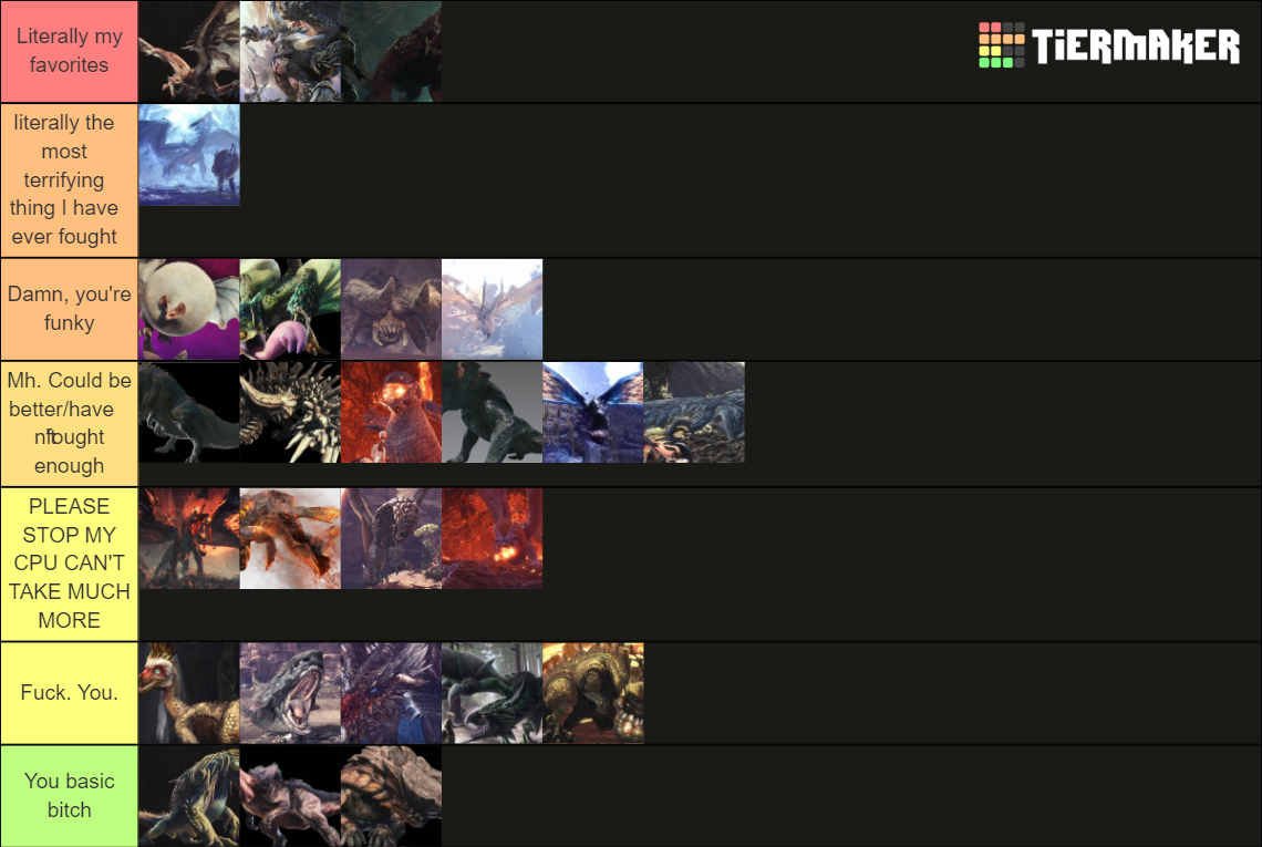Monster hunter ranks Tier List (Community Rankings) - TierMaker