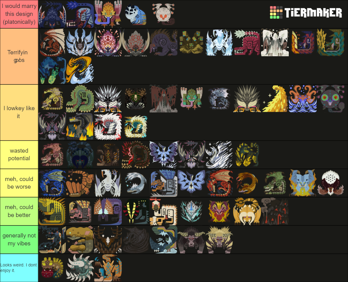 Monster Hunter World Base Game and Iceborne's Large Monsters Tier List ...