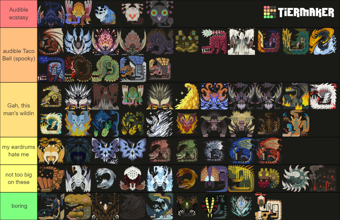 Monster Hunter World Base Game and Iceborne's Large Monsters Tier List ...