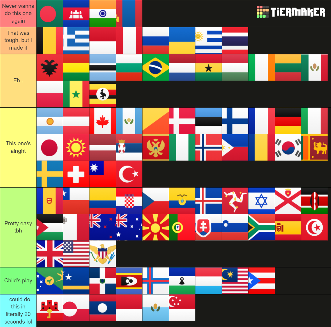 GeoGuessr Explorer Mode Difficulty Tier List (Community Rankings ...