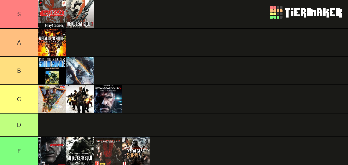 Metal Gear Solid games Tier List (Community Rankings) - TierMaker