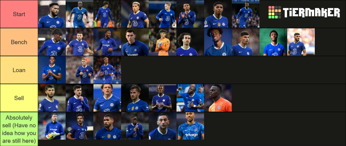 Chelsea 2023 Season Tier List (Community Rankings) - TierMaker