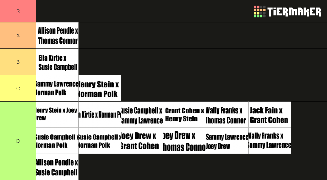 BATIM Ships Tier List (Community Rankings) - TierMaker