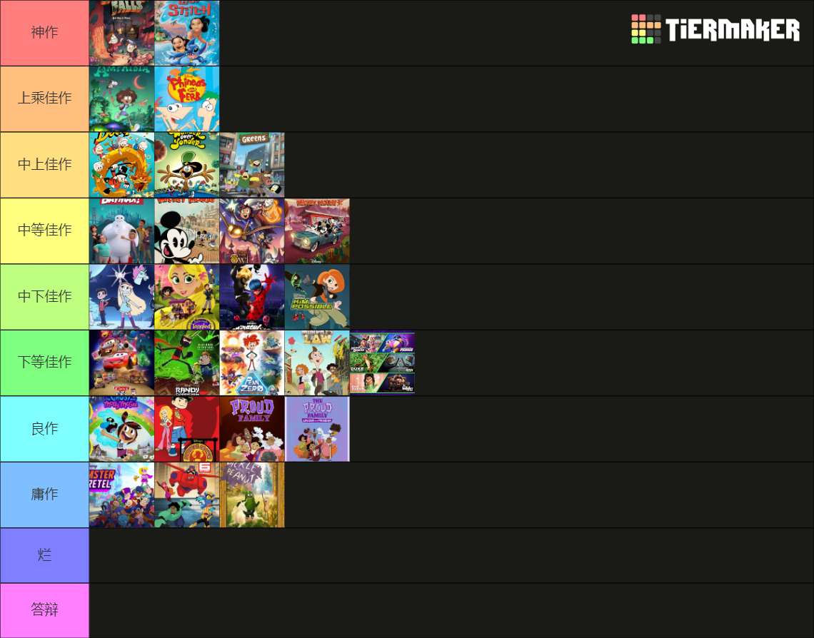 Disney cartoon recommendation Tier List (Community Rankings) - TierMaker
