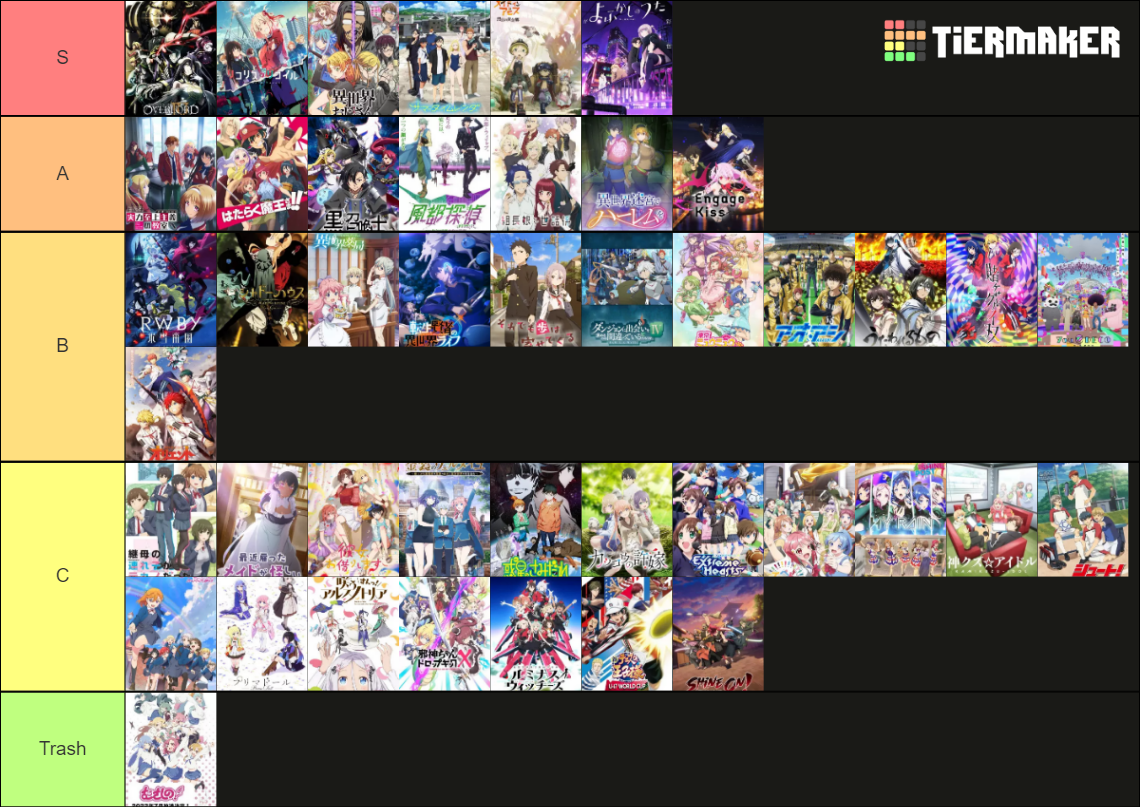 Summer Anime 2022 OPs Tier List (Community Rankings) - TierMaker